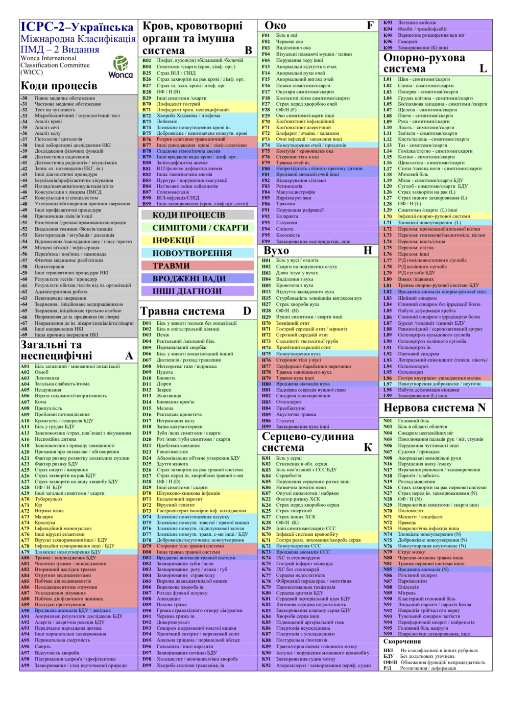 Медреформа діЄ?