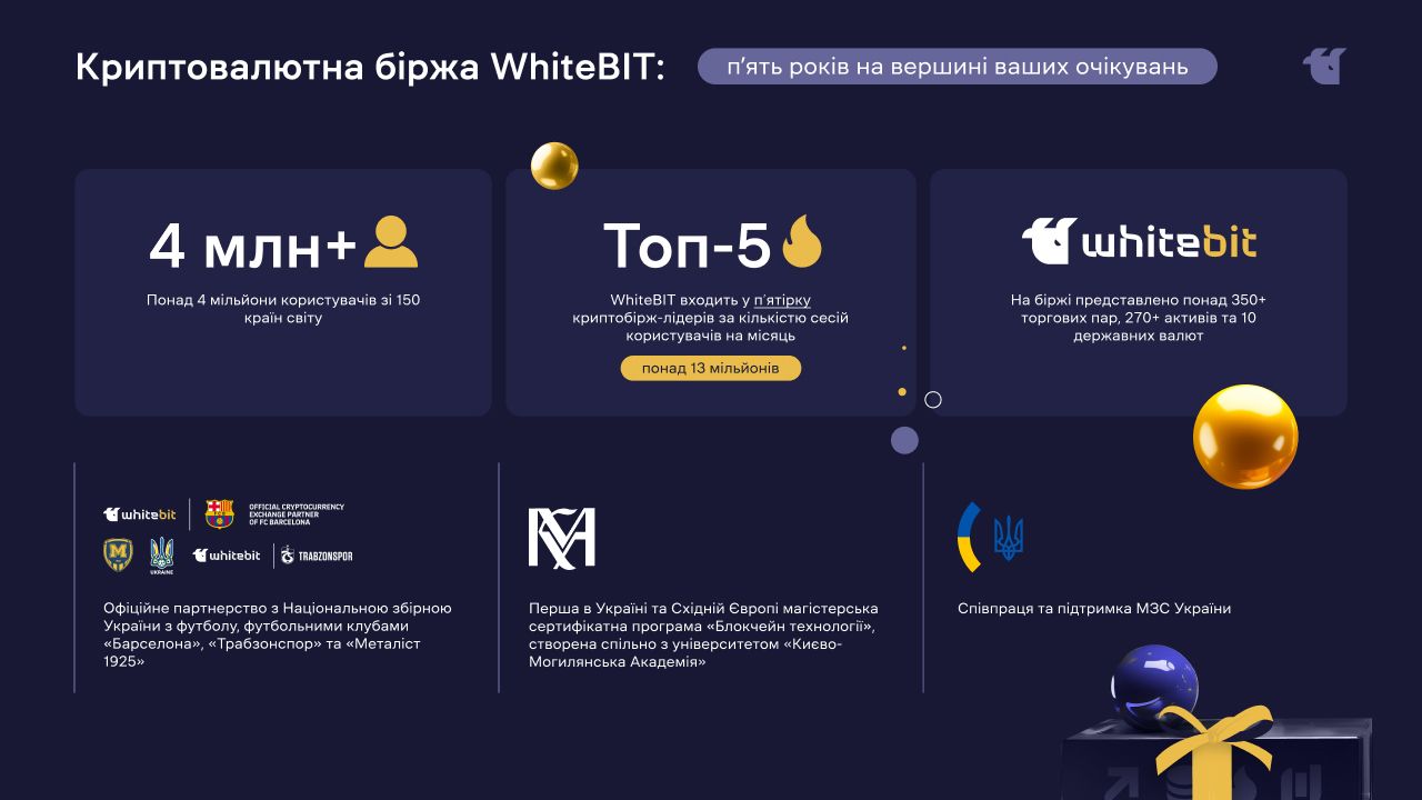 Одна з найбільших криптобірж Європи з українським корінням WhiteBIT святкує п’ятиріччя - ZAXID.NET